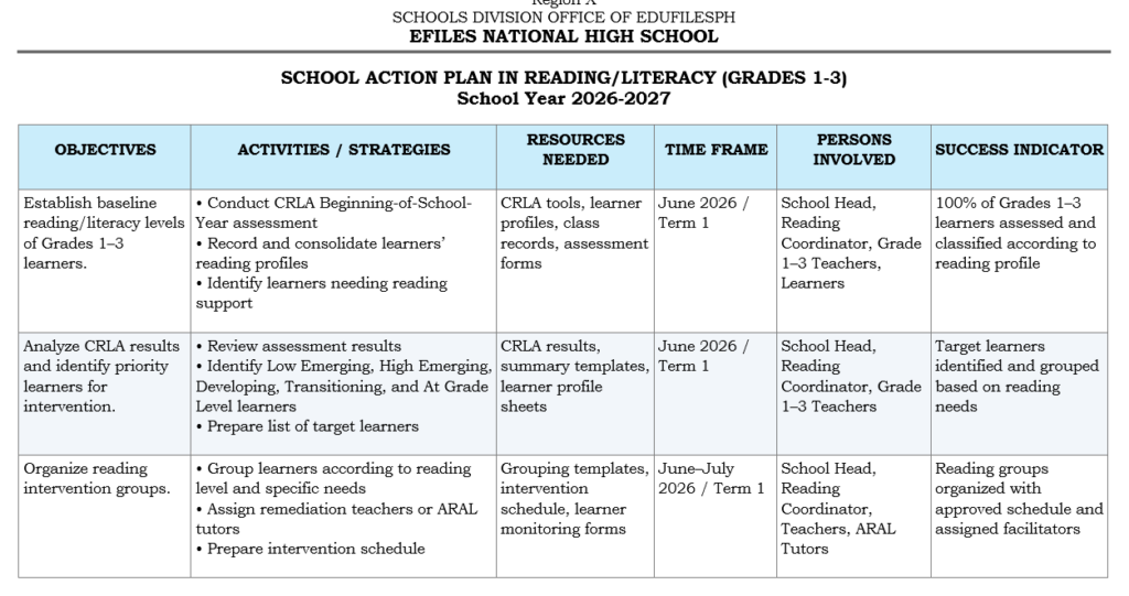 School Action Plan in Reading/Literacy for Grades 1–3 SY 2026–2027 ...