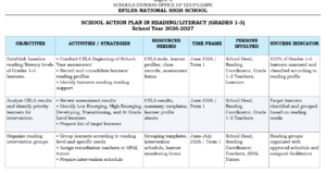 School Action Plan in Reading/Literacy for Grades 1–3 SY 2026–2027 ...