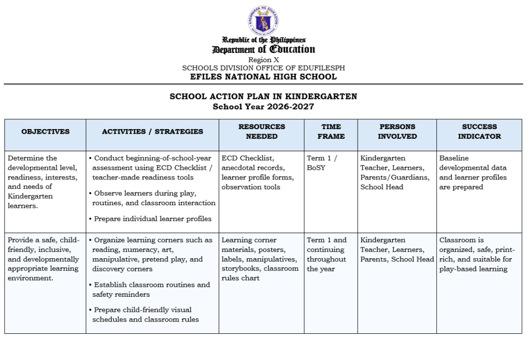 Kindergarten Action Plan SY 2026–2027 | Free Download - EduFilesPH
