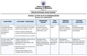 Kindergarten Action Plan SY 2026–2027 | Free Download - EduFilesPH