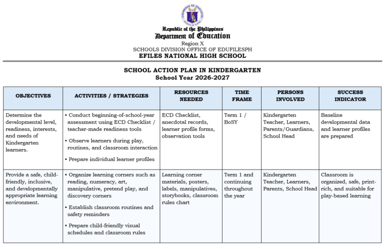 Kindergarten Action Plan SY 2026–2027 | Free Download - EduFilesPH